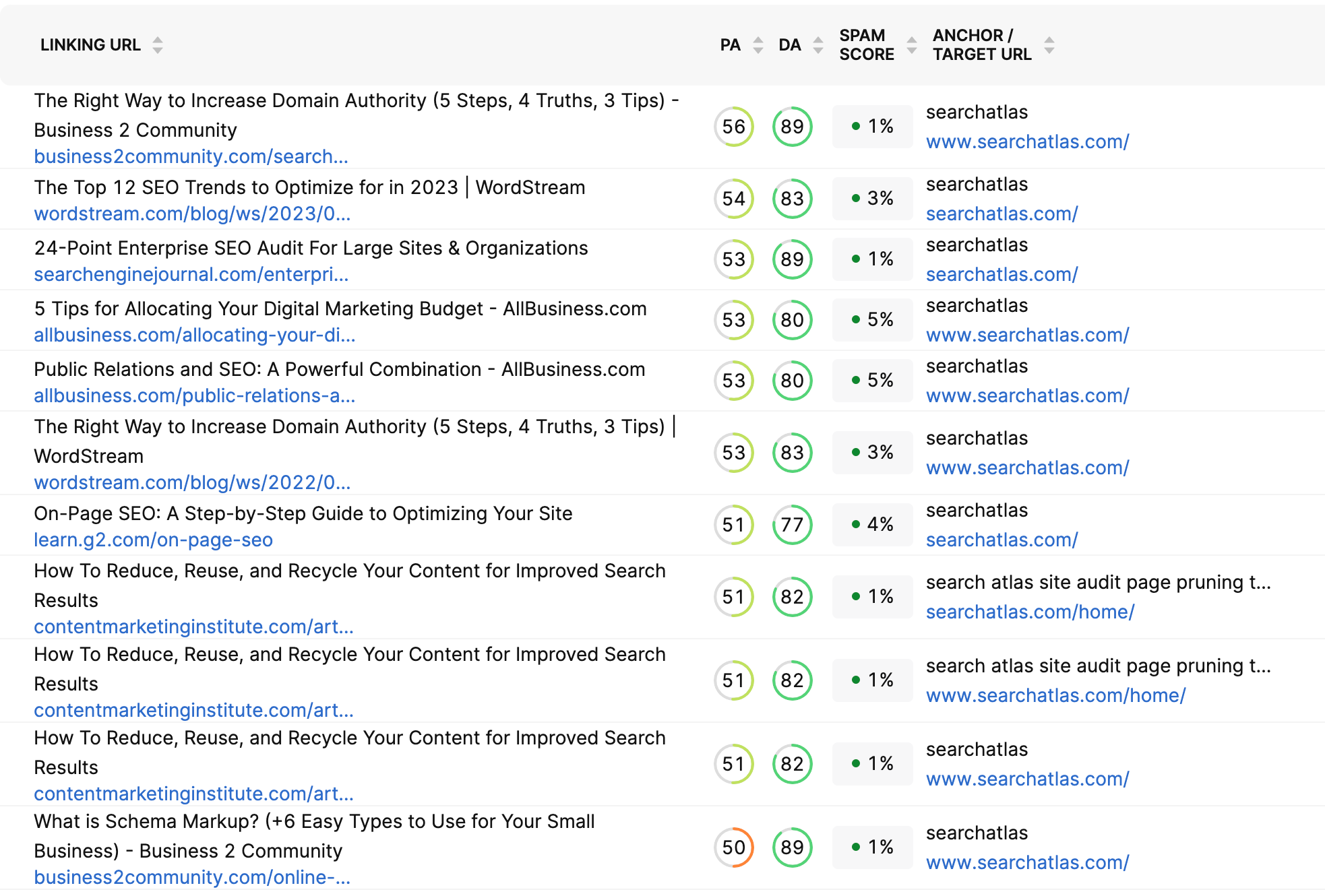 The Beginner's Guide to Backlink Profile Analysis | Search Atlas