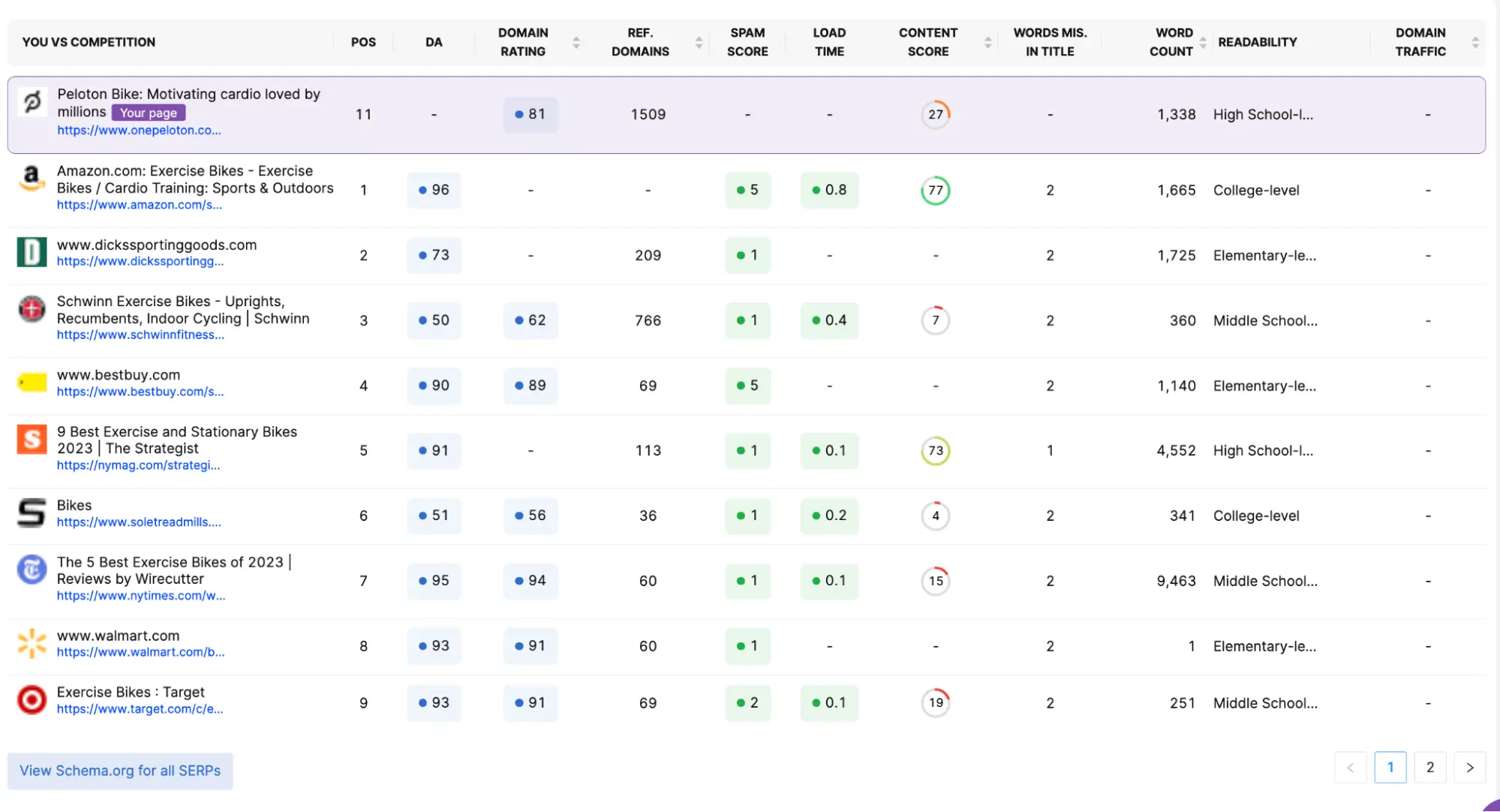 40 Common SEO Mistakes: How to Avoid & Fix Them in 2025