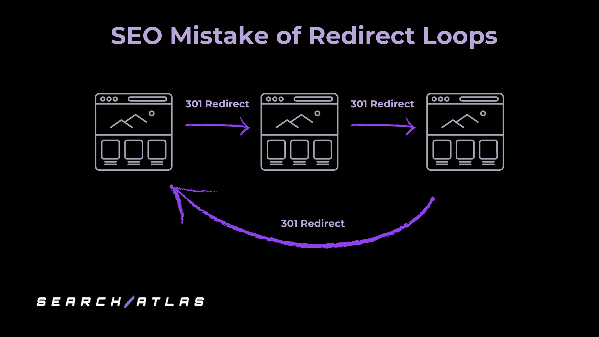 40 Common SEO Mistakes: How to Avoid & Fix Them in 2025