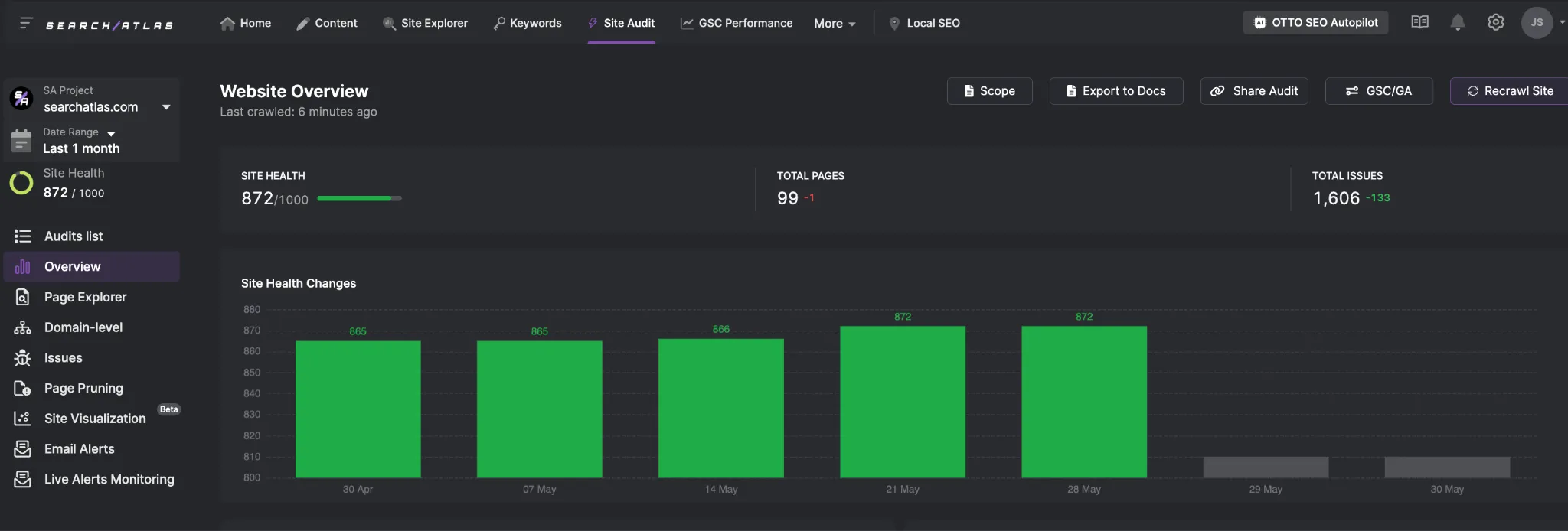 Boost Site Speed With the Top 10 Website Performance Tools