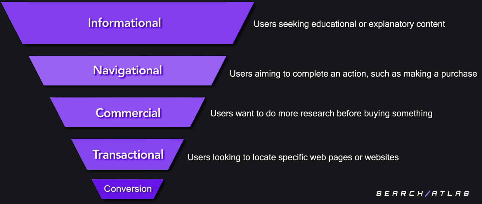 Focus Keywords 101: How to Choose and Use Them Effectively
