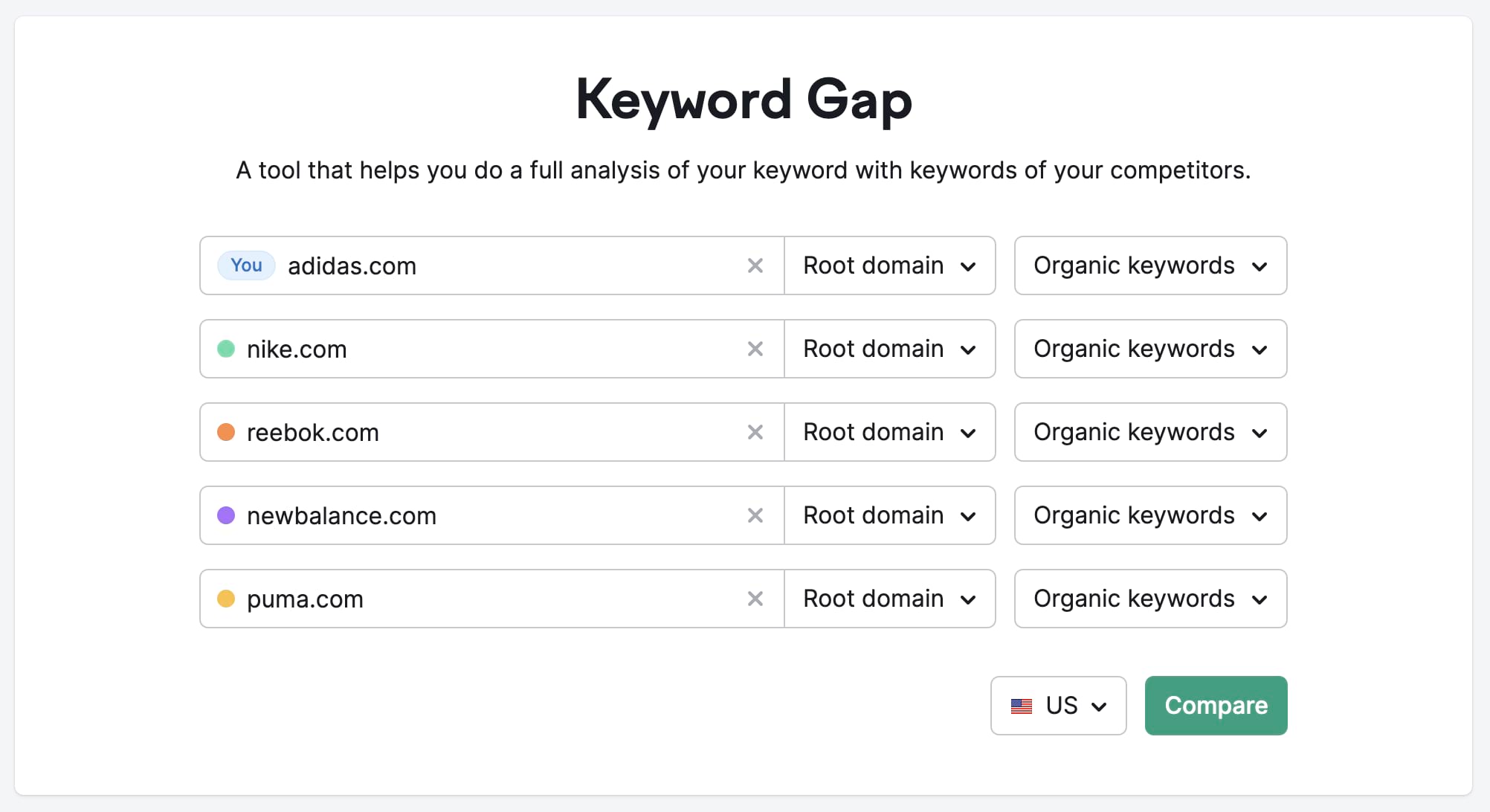 Top 10 Competitor Keyword Analysis Tools in 2025