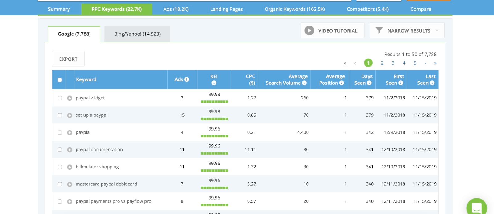 12 Best Google PPC Tools to Maximize Your Ad Results in 2025