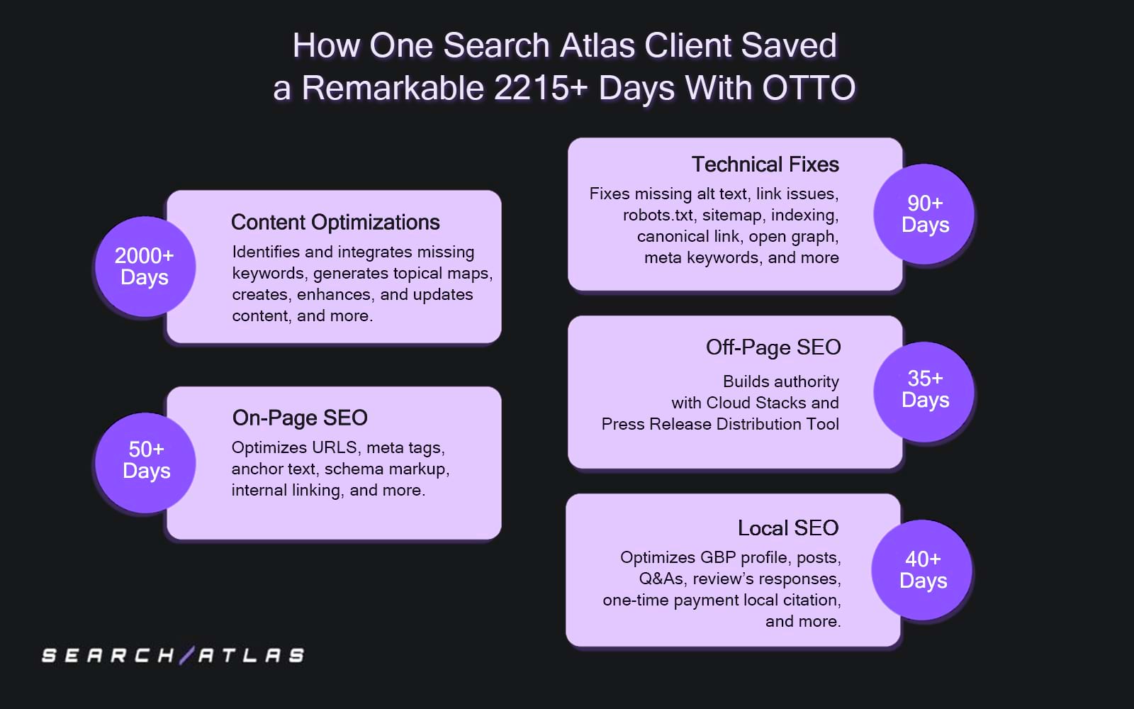 The 12 SEO Skills Every Pro Should Master in 2025