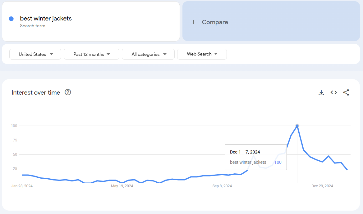 10 Best Strategies to Find Trending Keywords for SEO 2025