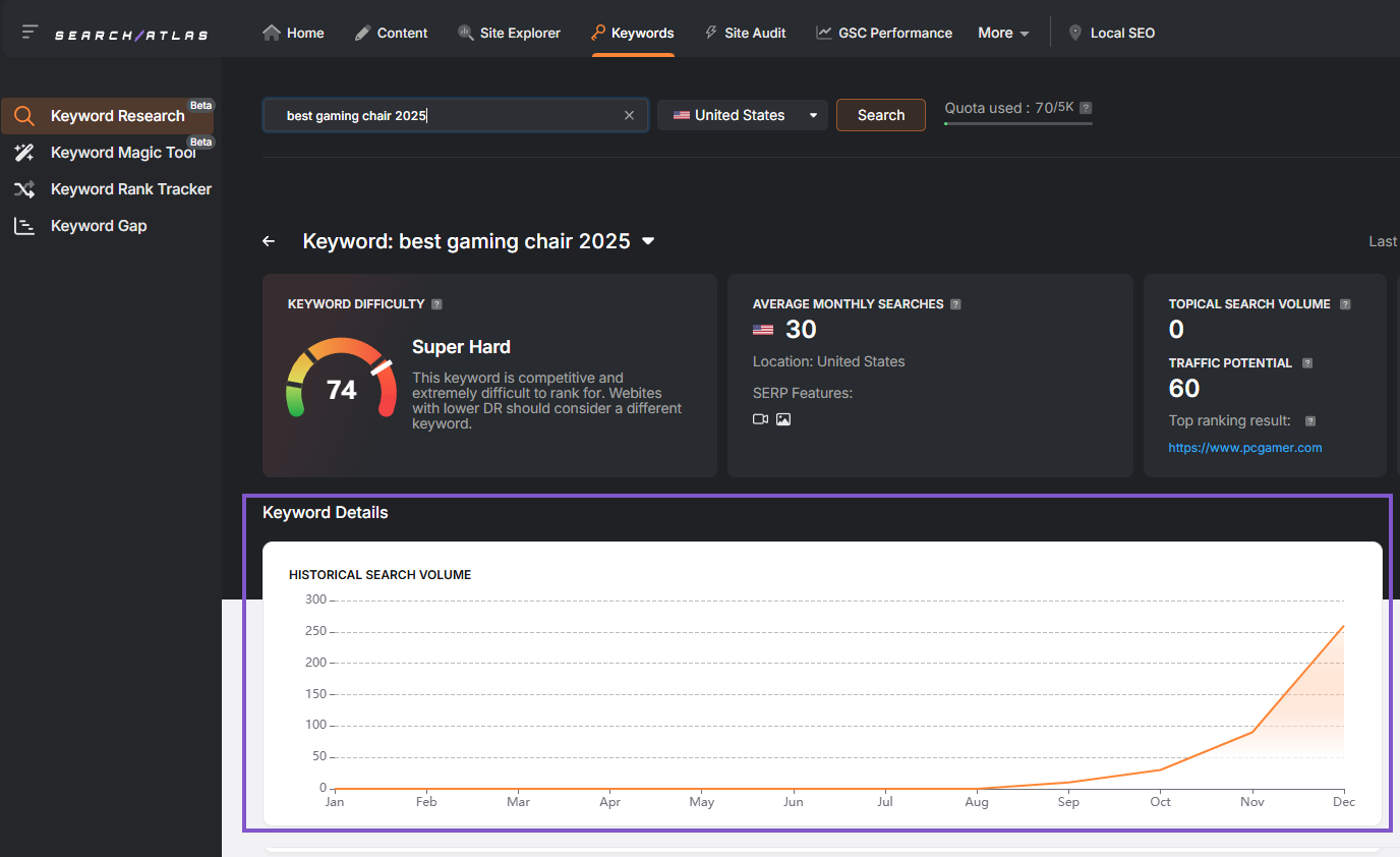 How to Use Google Trends for Your Content Strategy in 2025
