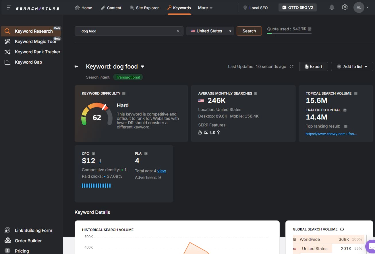 7 Keyword Research API Tools Every SEO Pro Should Know - Search Atlas ...