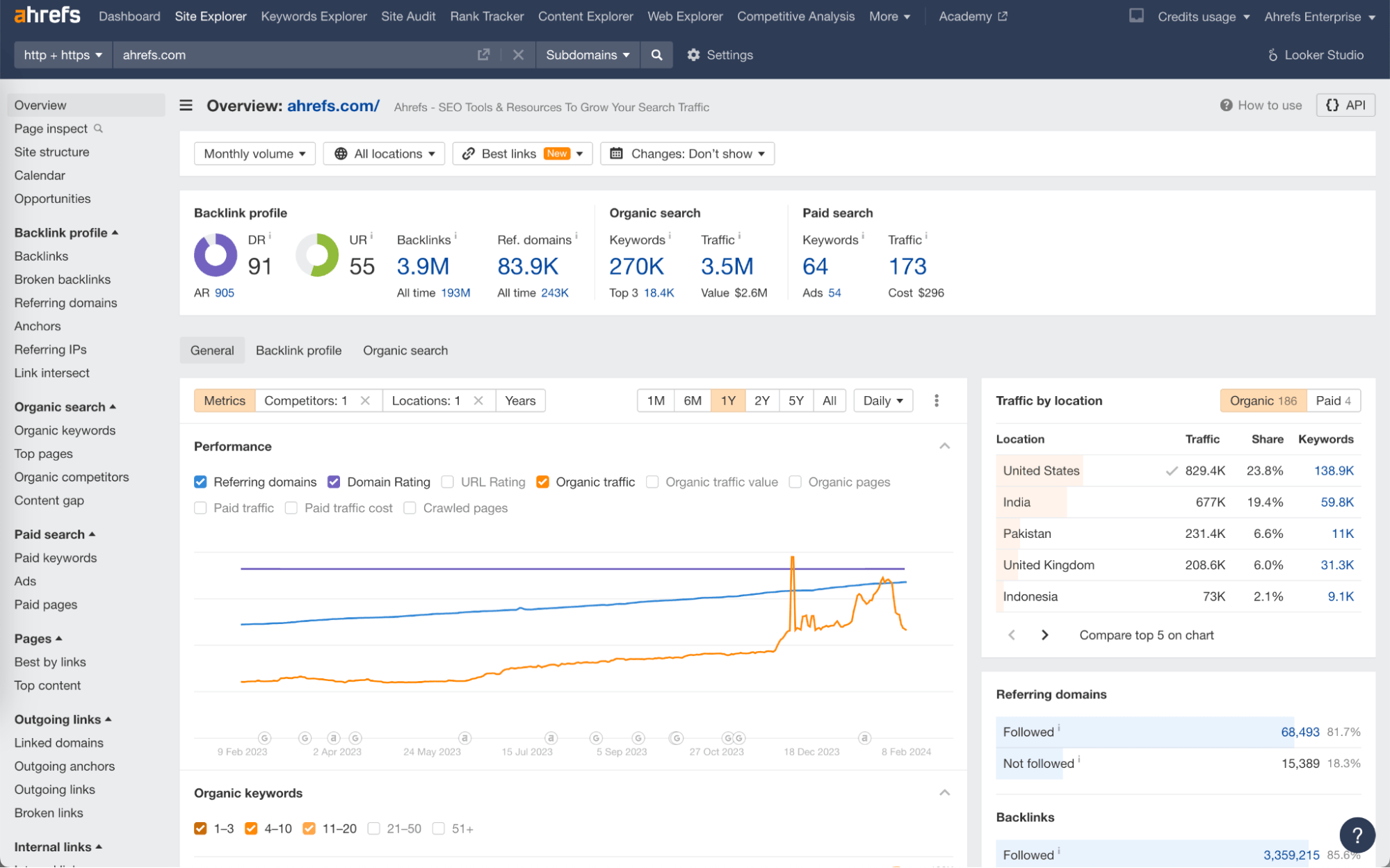 Mangools vs. Ahrefs: A Complete SEO Tool Comparison 2025