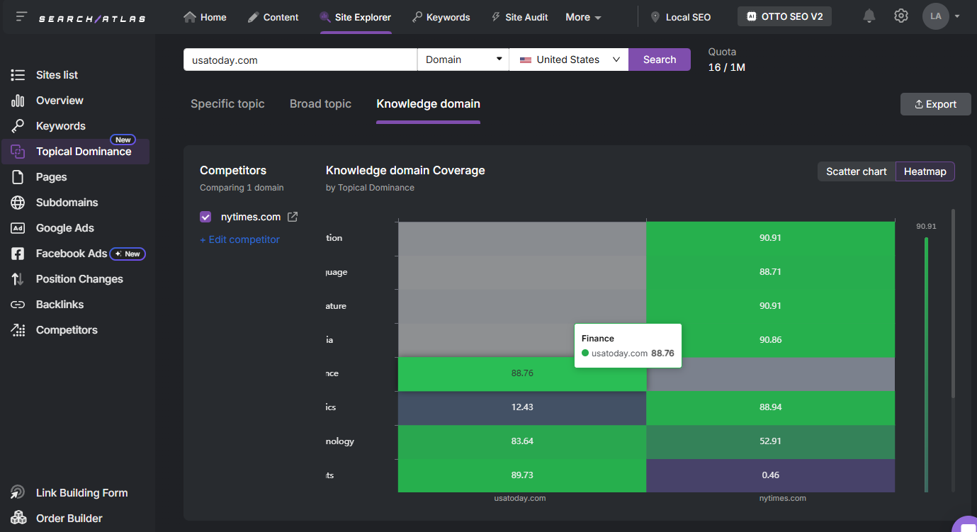 Content Gap Analysis: Full Guide & 5 Best Tools for 2025