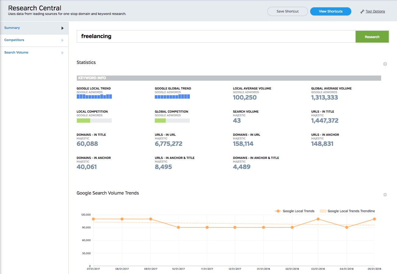Raven Tools Review (2025): Features, Pricing, and Pros & Cons