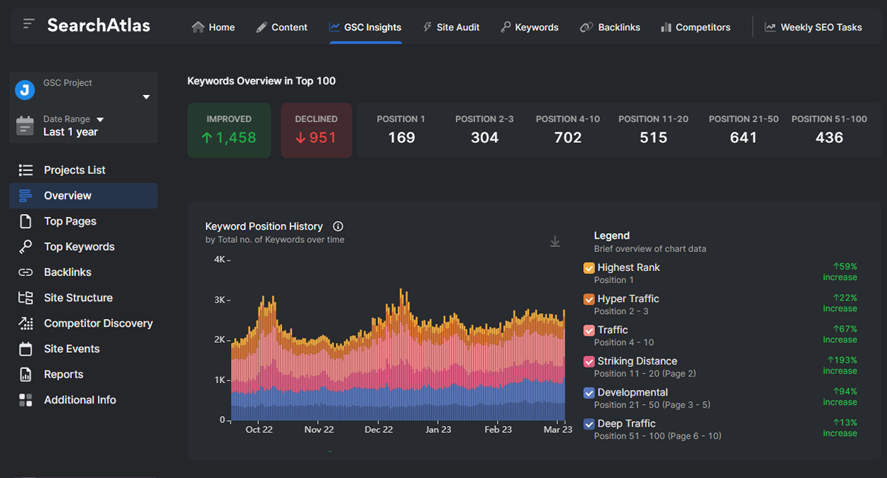Top 10 Reliable Rank Tracking Tools for SEO in 2025