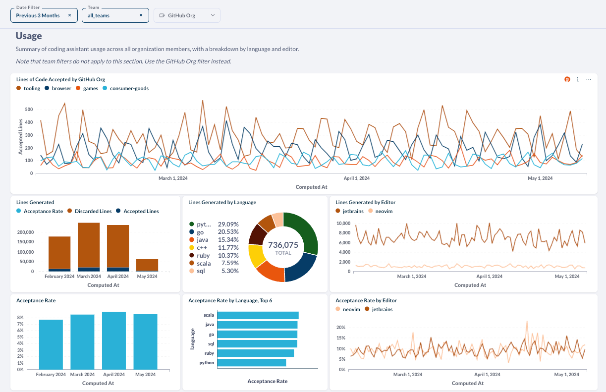 15 Best ChatGPT Alternatives to Explore in 2025 - Search Atlas - Advanced SEO Software