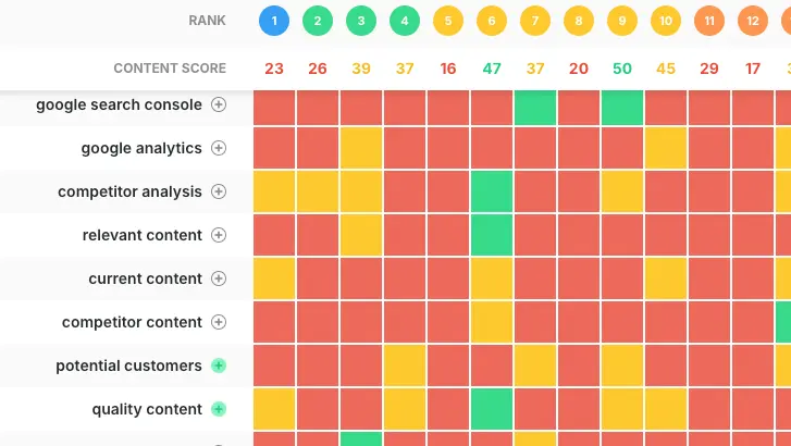 Content Gap Analysis: Full Guide & 5 Best Tools for 2025
