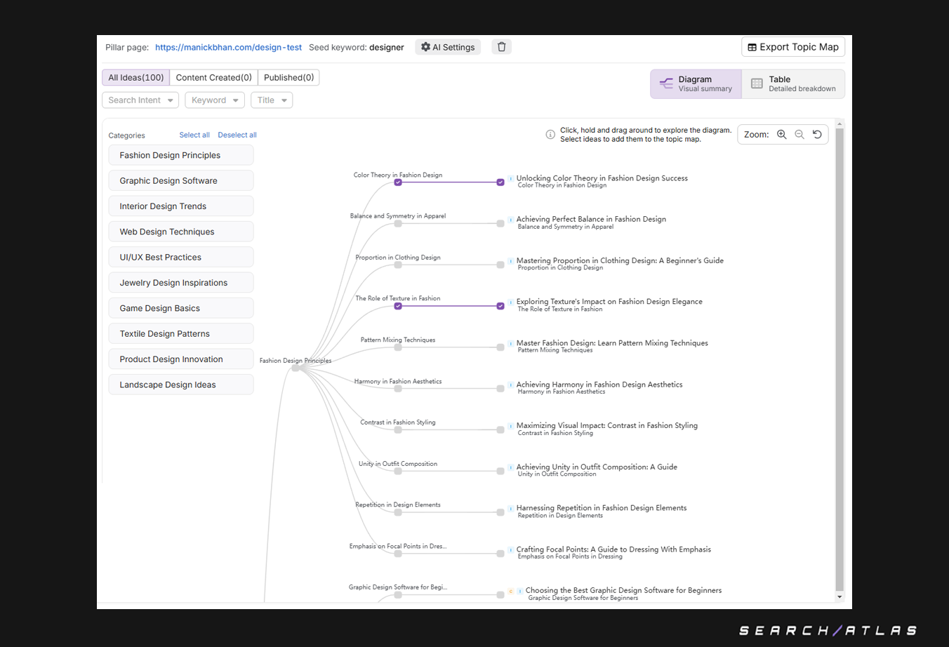Topical Map SEO: How to Create It in 7 Steps