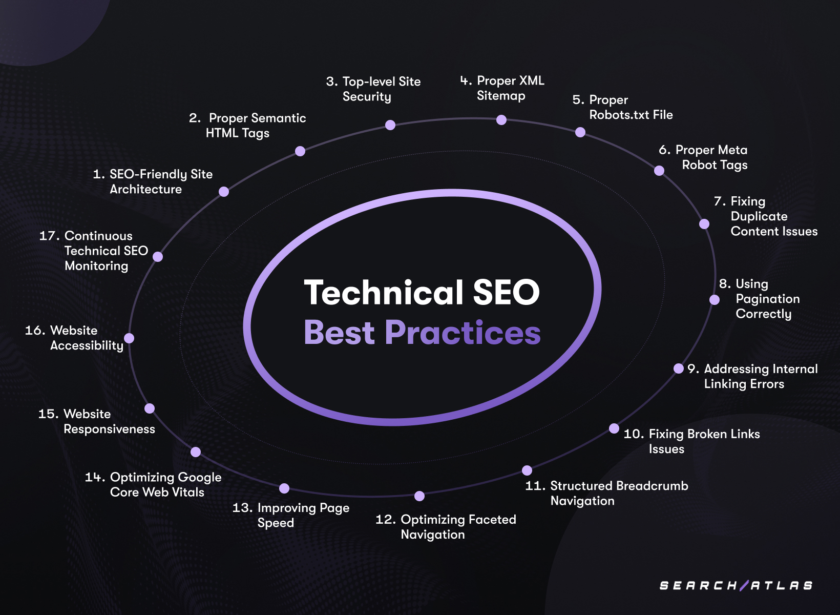 What is Technical SEO: Importance, Factors, and Best Practices