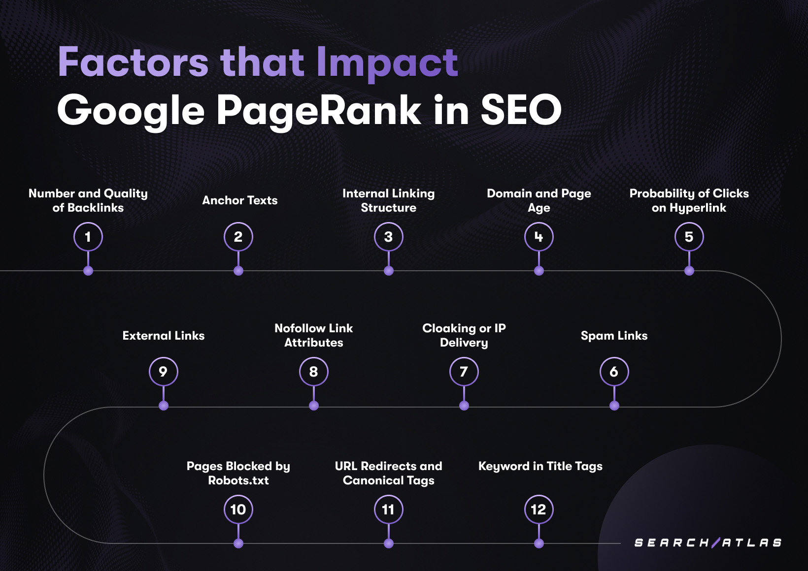 What is Google PageRank and How to Increase it for SEO?