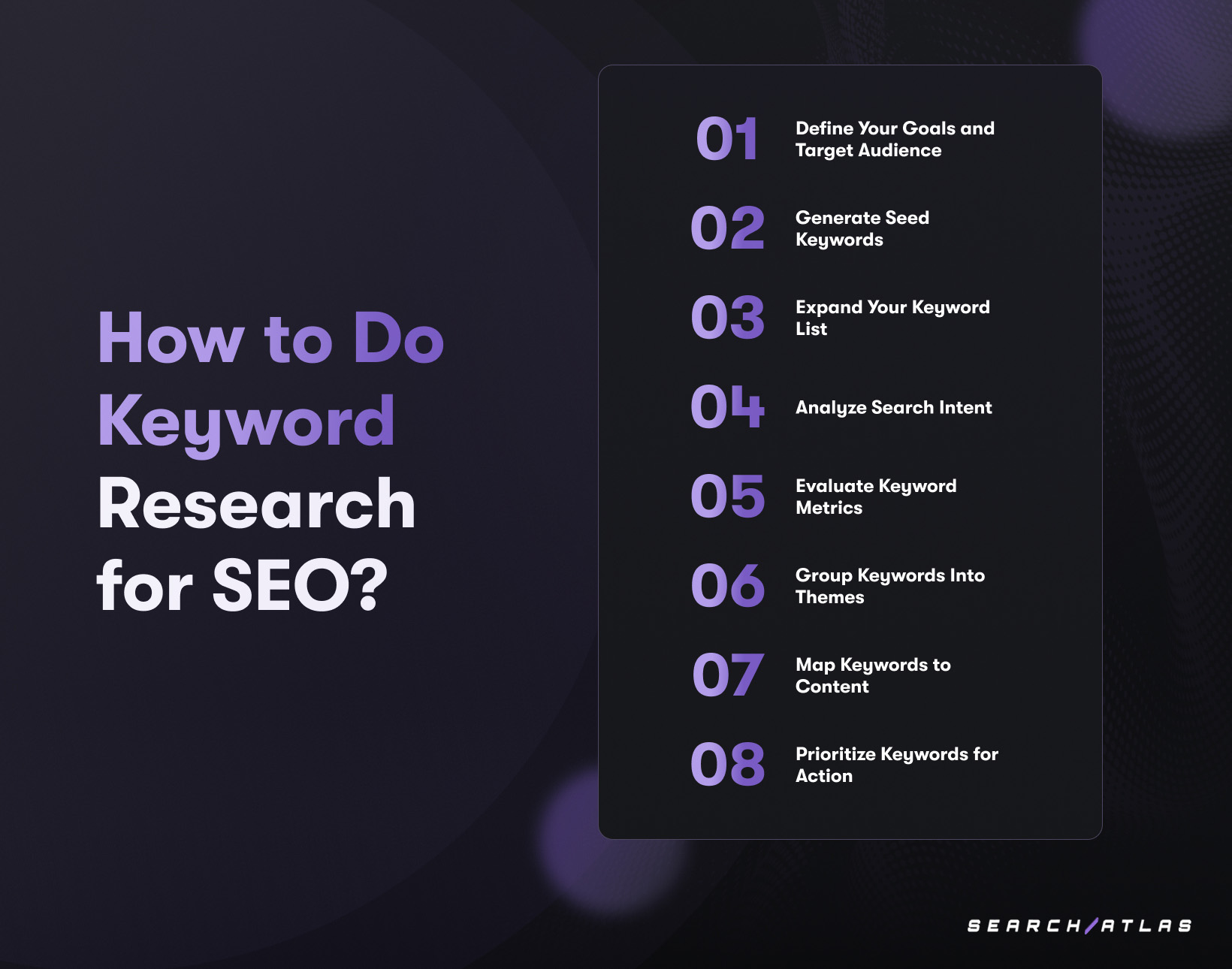 What is Keyword Research? and How to do it for SEO & PPC?