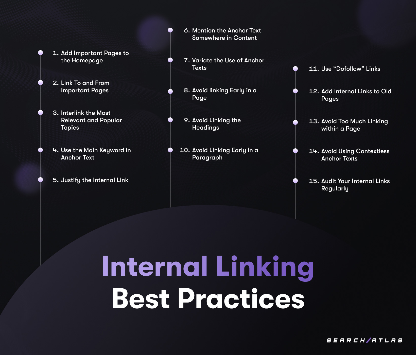 What is Internal Linking: Importance, Strategy and Best Practices