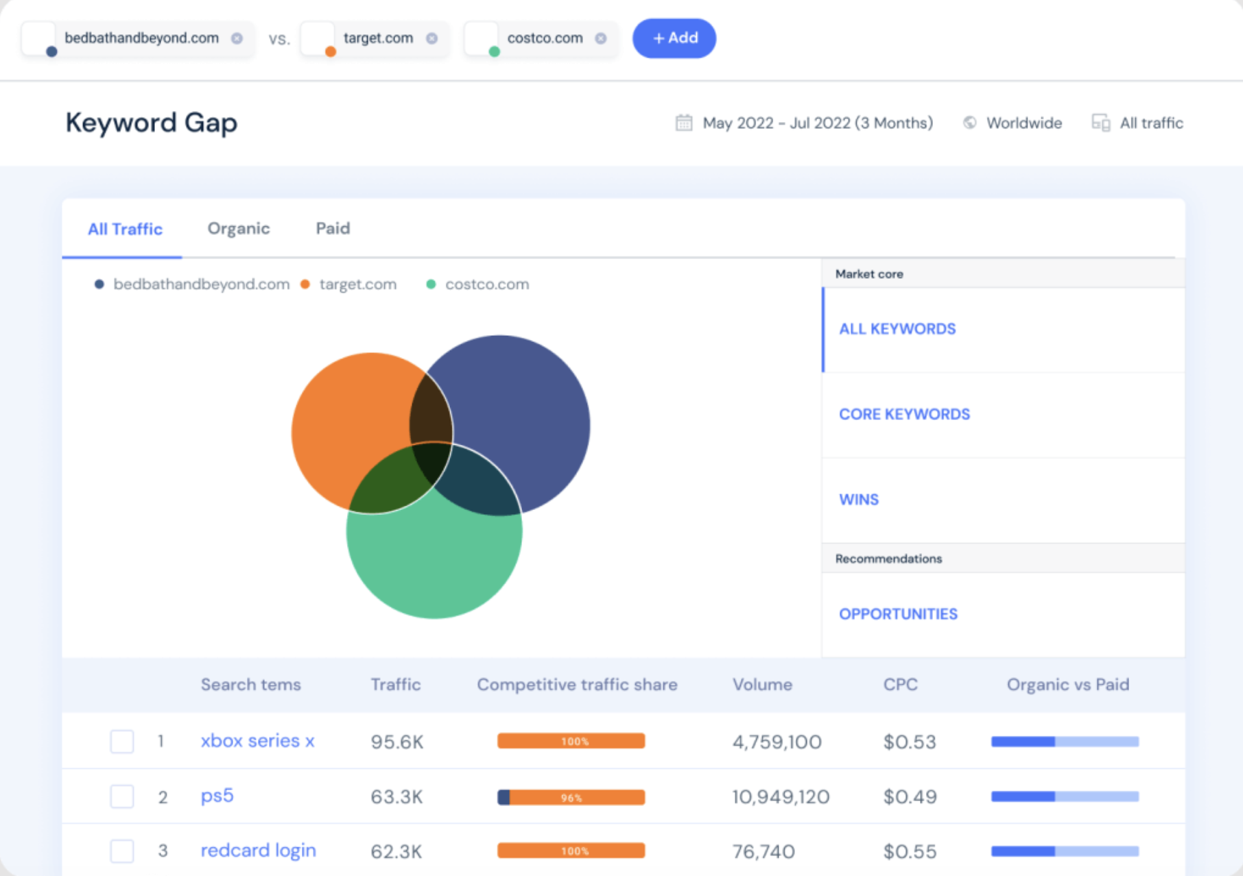 Similarweb Review (2025): Features, Pricing, and Pros & Cons