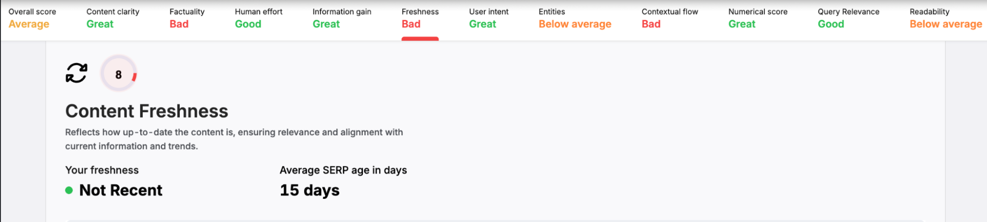 15 SEO Techniques to Improve Rankings and Drive More Traffic