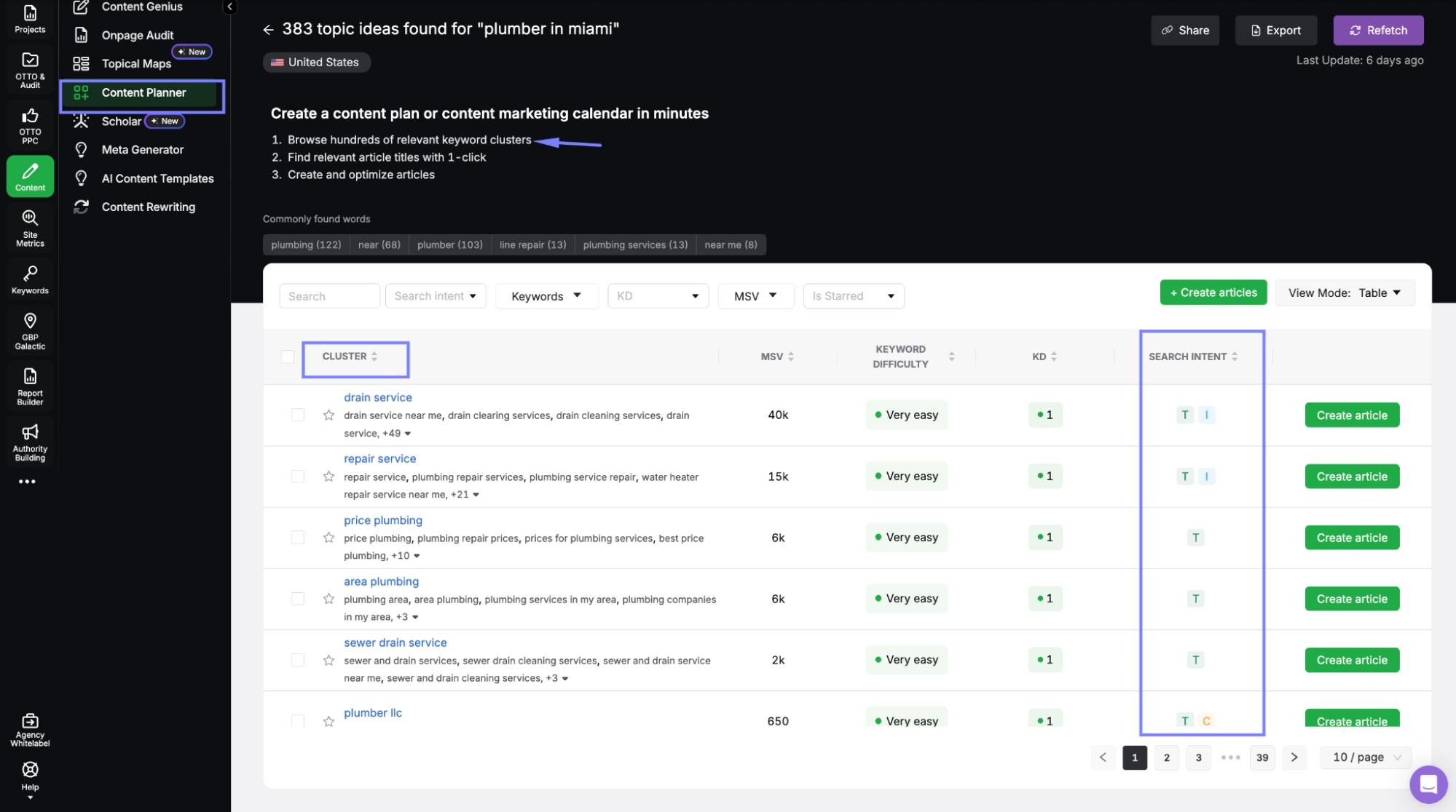 Top 10 SEO Best Practices to Improve Your Website Rankings