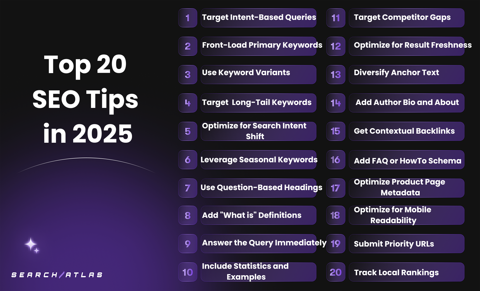 Top 20 SEO Tips to Dominate SEO Rankings in 2025