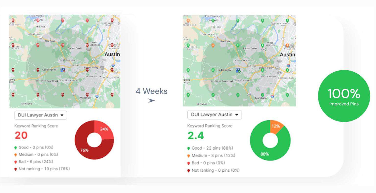 13 Proven Tips to Create Relatable Content & Engage Readers