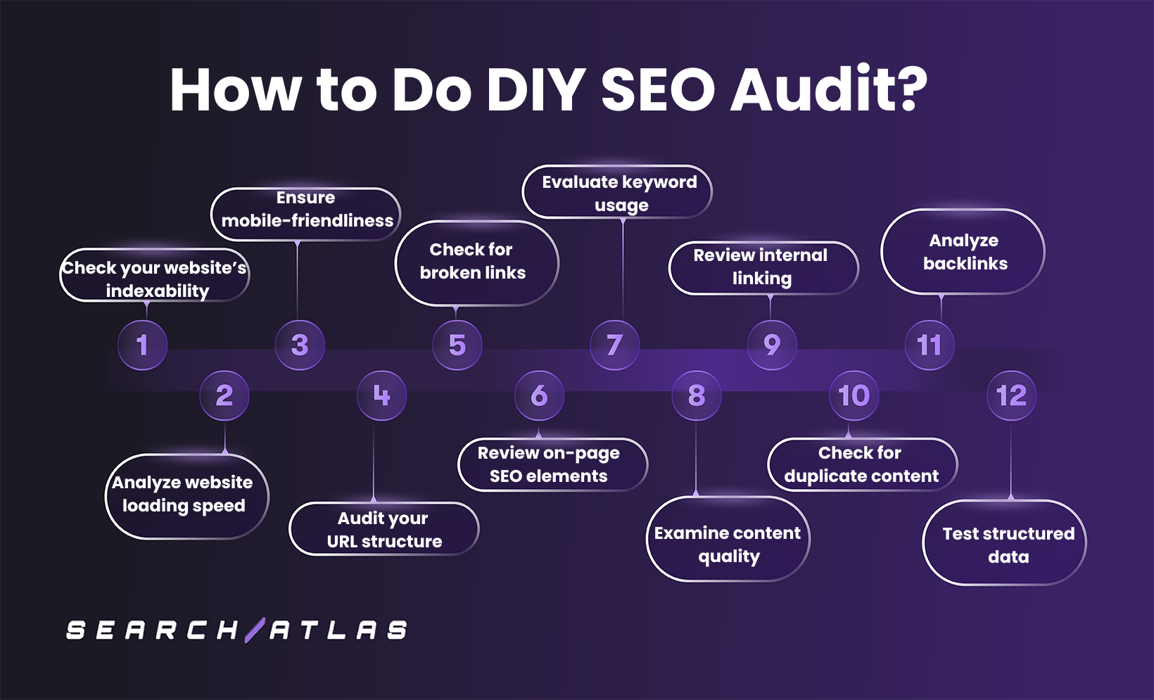 DIY SEO Guide: Definition, Benefits, and How to Do SEO Yourself?