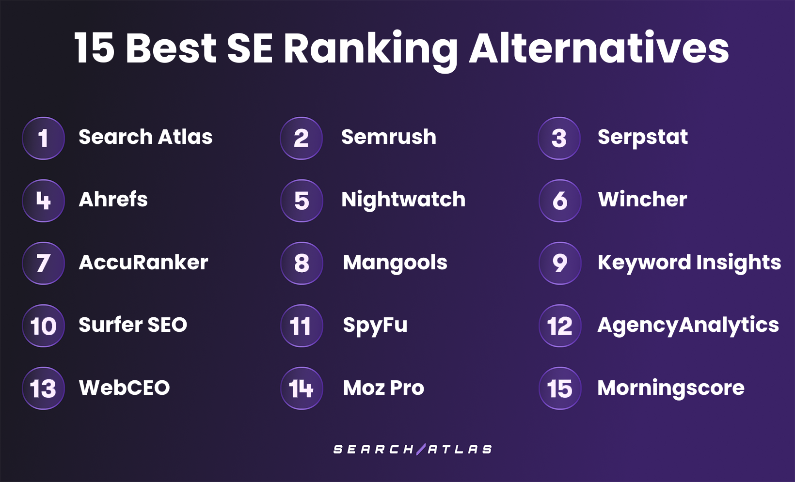 10 Best SE Ranking Alternatives to Scale Your SEO Efforts 2025