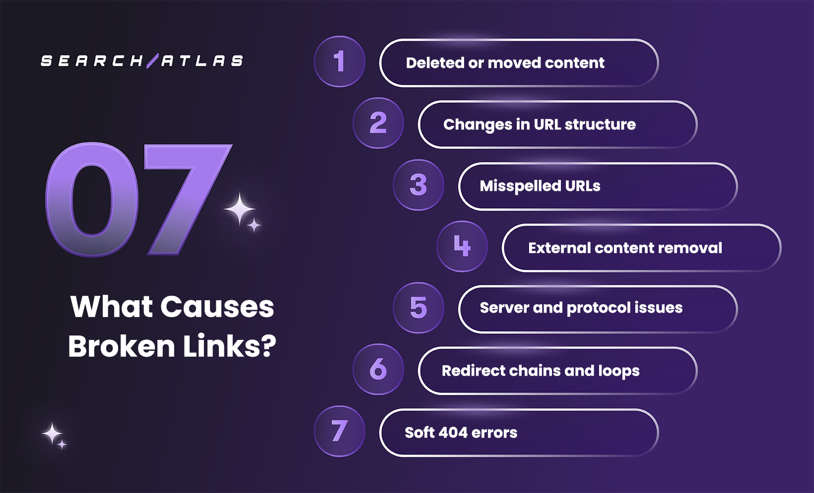 What Are Broken Links, and How to Check and Fix Them?