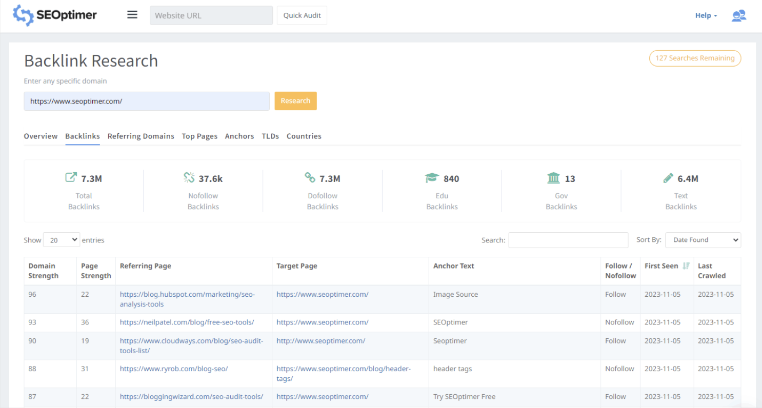 SEOptimer Review (2025): Features, Pricing, and Pros & Cons