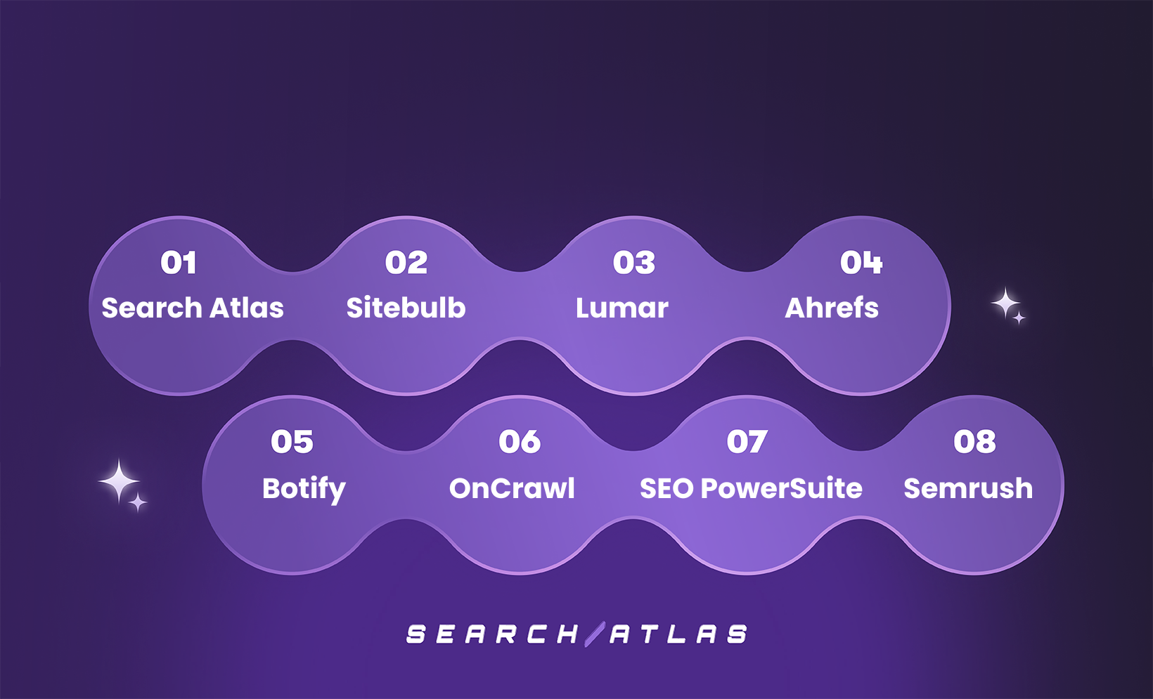 8 Best Screaming Frog Alternatives (Free, Paid and Cheaper) in 2025