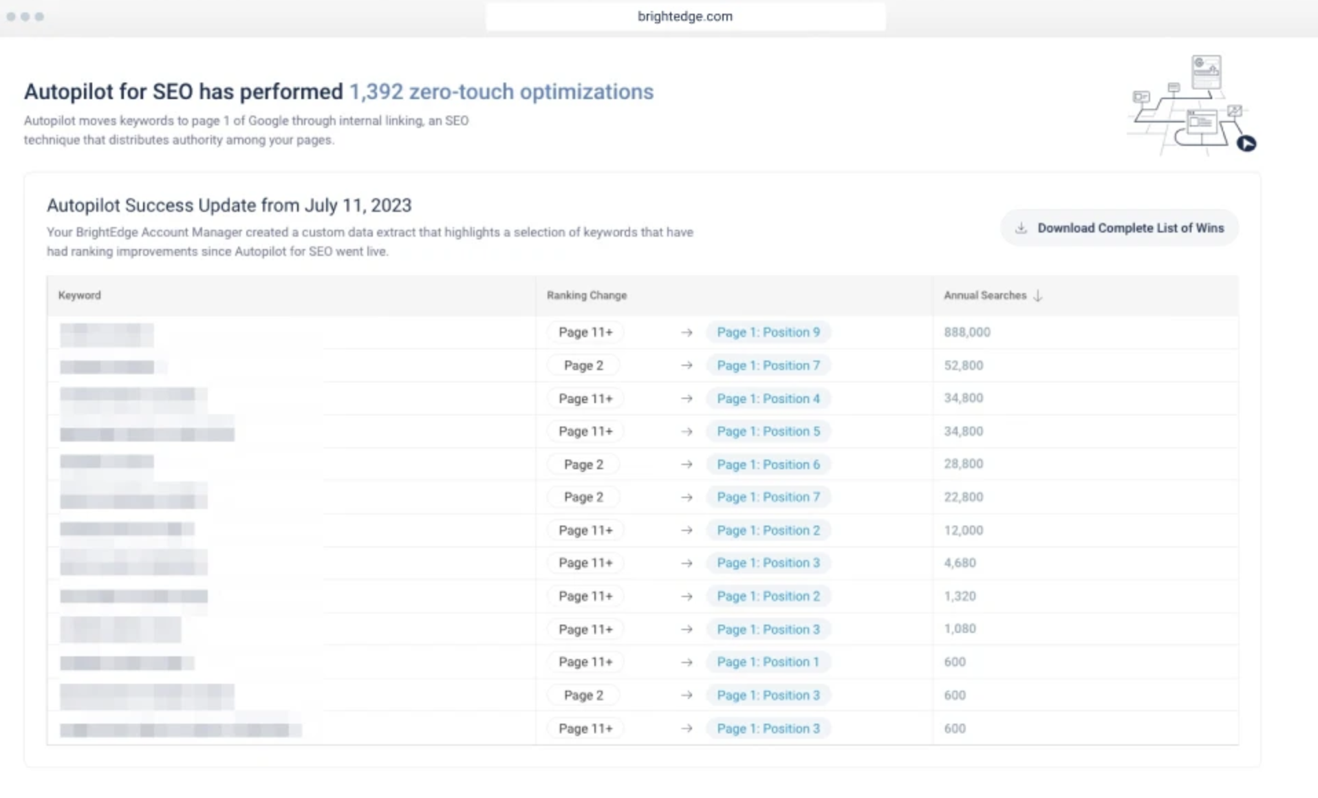 BrightEdge Review (2025): Features, Pricing, and Pros & Cons