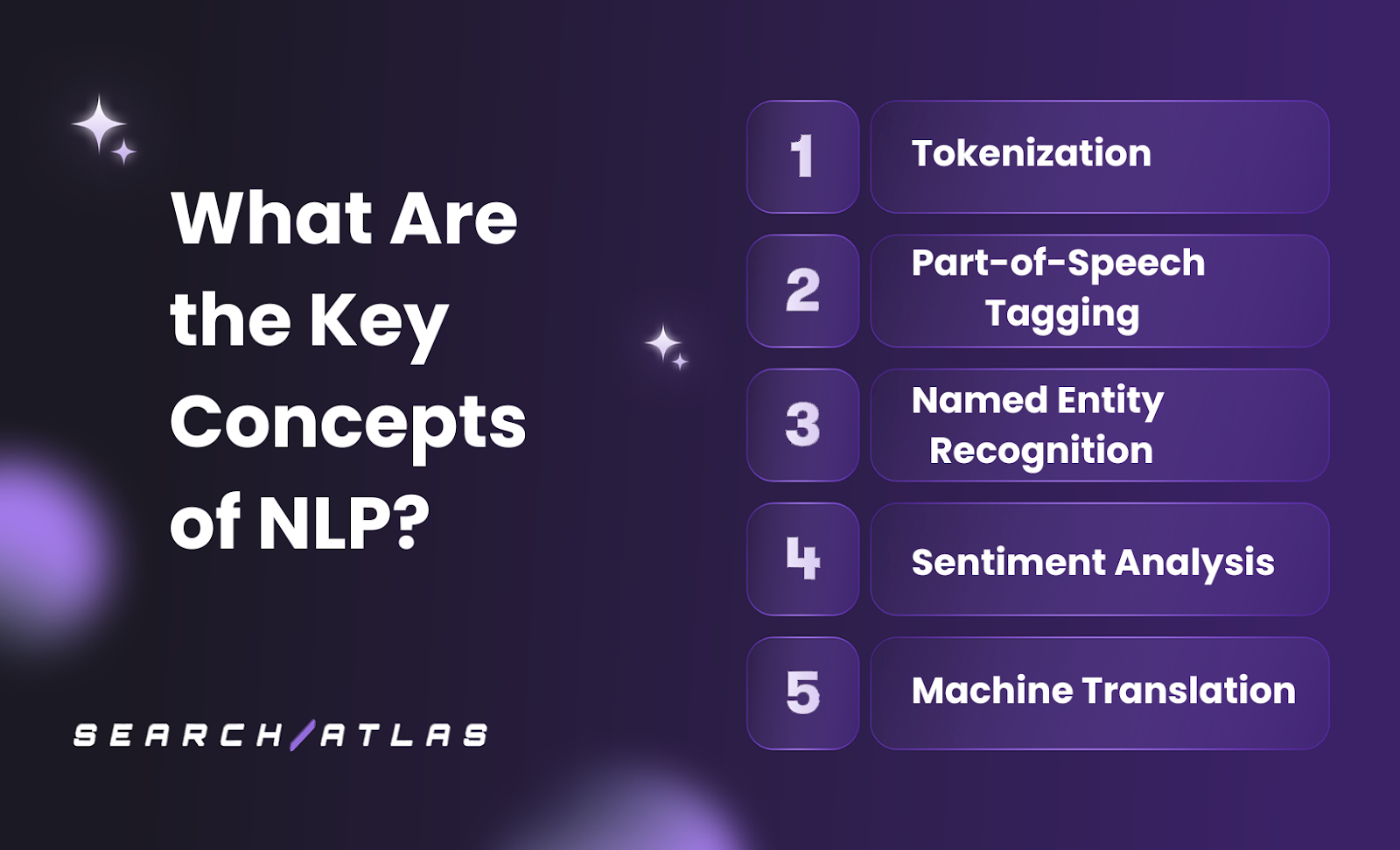 What are NLP Keywords: Importance, Components and Best Practices