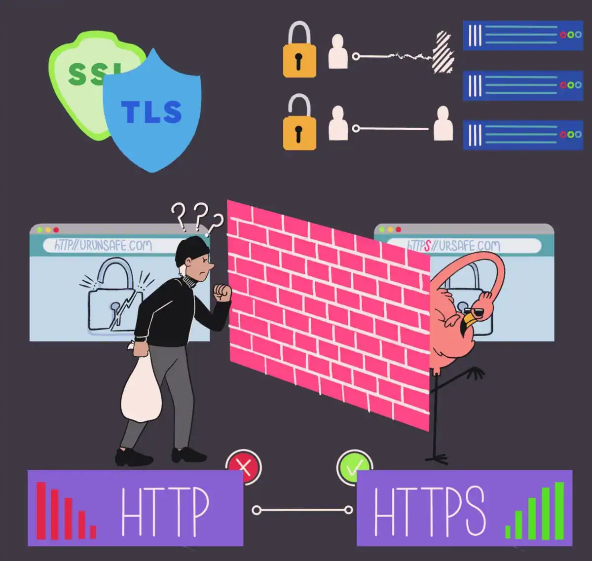 A Guide to HTTPS vs HTTP Protocols and More - Search Atlas - Advanced ...
