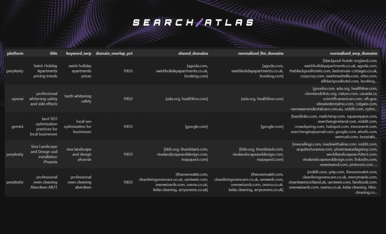 How GPT Results Differ from Search Engine Results