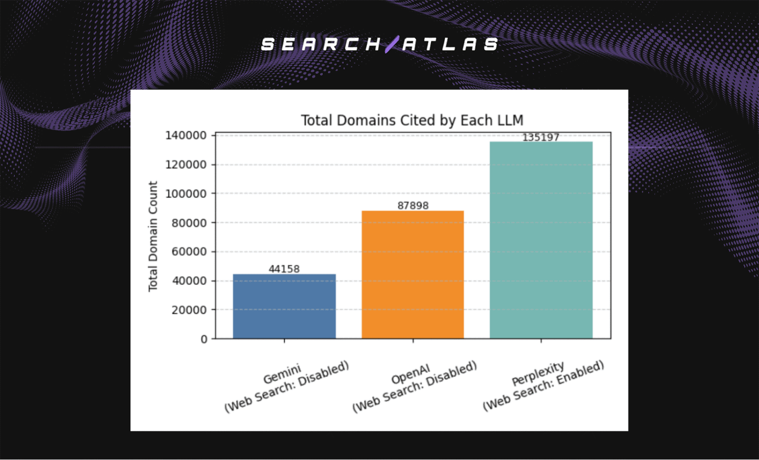 A Comparative Evaluation of LLM Responses from Gemini, OpenAI, and ...