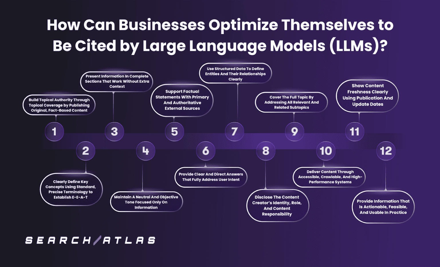 Large Language Models: What They Are, Why They Matter, and How ...