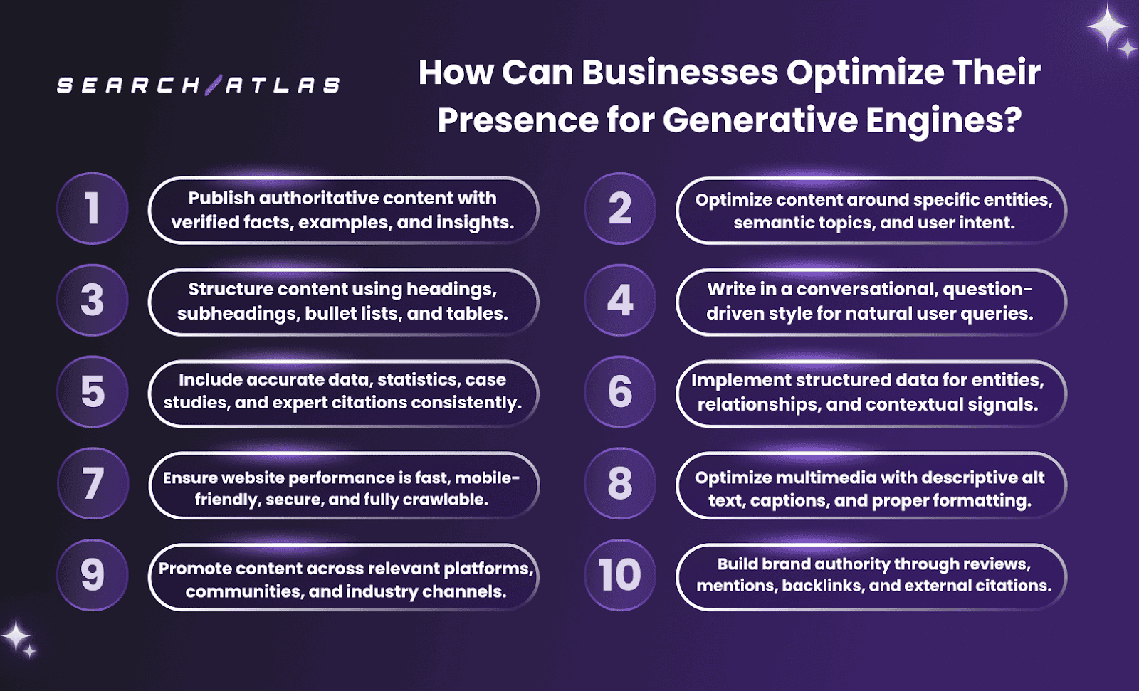 Generative Engine Optimization (GEO): Practical Strategies and ...