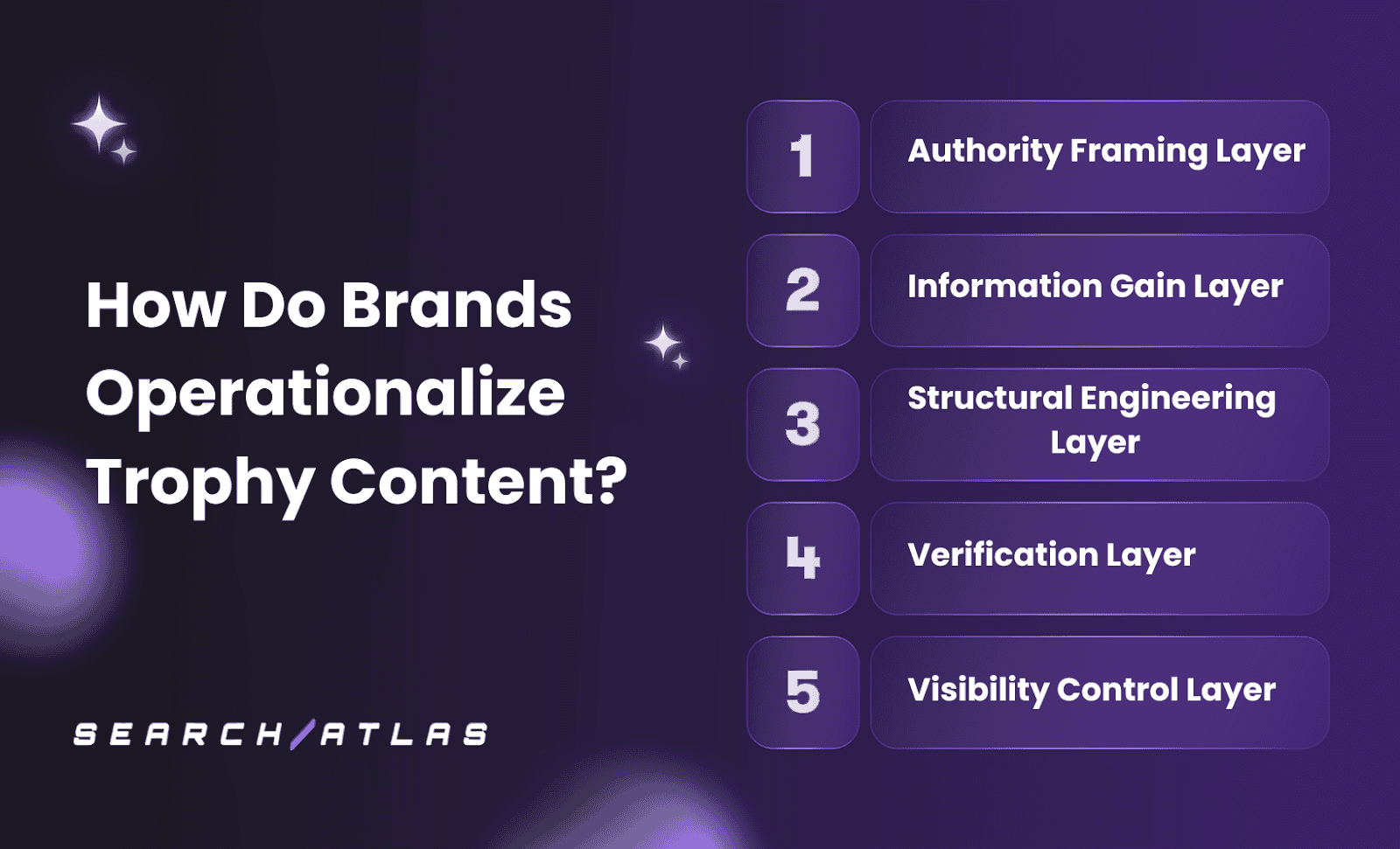 Trophy Content: What It Is, Why It Controls AI Visibility, and How It ...